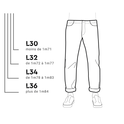Le guide du denim